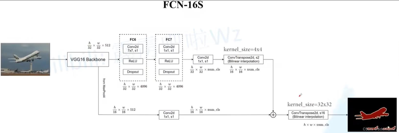 神经网络与深度学习-学习笔记（4）_天线走线网格划分神经网络-CSDN博客