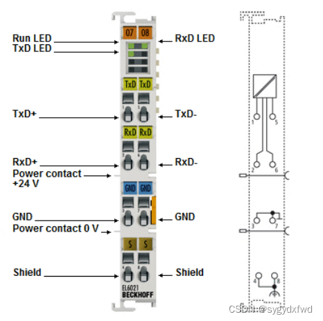 倍福EL6021使用Modbus RTU通信例程_倍福el6021模块485通讯-CSDN博客