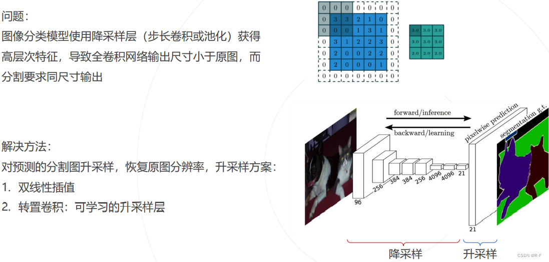 【openmmlab Ai实战营 学习笔记 Day(六) 语义分割和实例分割原理讲解】同济子豪兄语义分割 Csdn博客