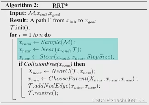 第3章 第2节-基于采样的路径规划的优化-RRT-star_kinodynamic rrtstar-CSDN博客