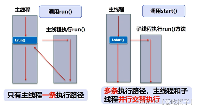Java多线程学习java 多线程的学习 Csdn博客