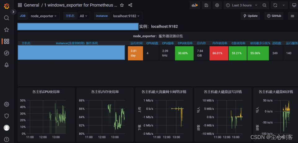 云监控系统搭建【prometheus+grafana+windows_exporter】_windows exporter grafana-CSDN博客