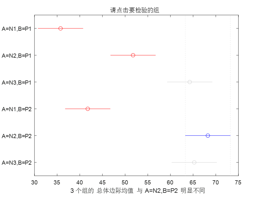 方差分析（ANOVA）分类、应用举例及matlab代码_anova方差分析-CSDN博客