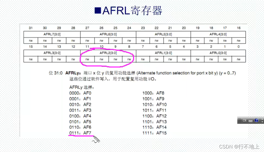 stm32F407-------IO引脚复用映射_stm32f407中复用映射-CSDN博客