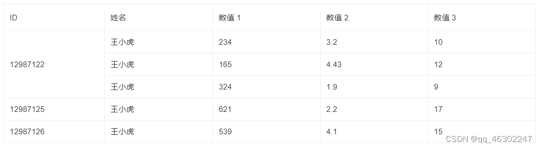 El Table 表格合并el Table合并列 Csdn博客 