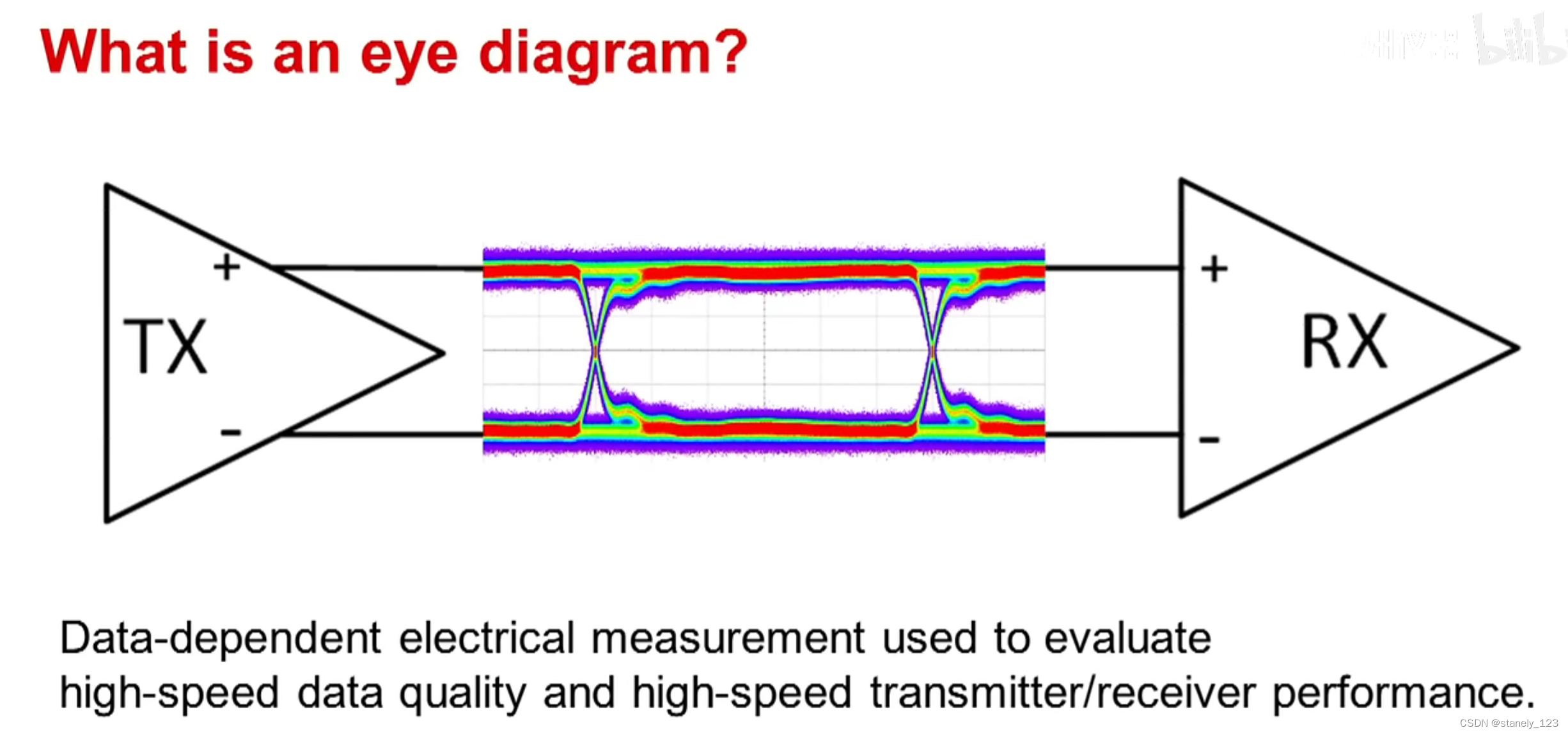 眼图测试基本概念-CSDN博客