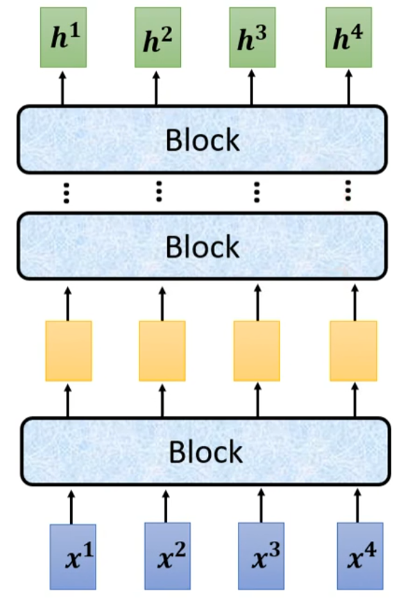 Transformer_encoder传向decoder的是哪两个-CSDN博客
