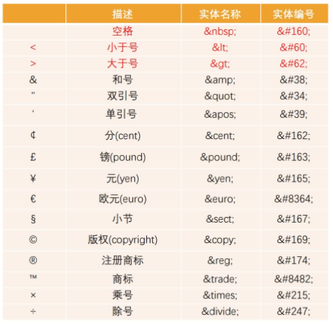 【coderwhy前端笔记 - 阶段一 HTML+CSS】（三）CSS补充、计算机相关知识_coderwhy笔记-CSDN博客