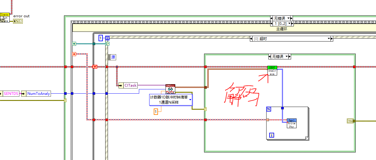【ATE-SENT协议】使用LabVIEW采集并解析SENT协议_sent信号采集-CSDN博客