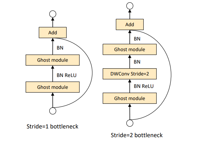 GhostNet(CVPR2020)_ghost模块-CSDN博客
