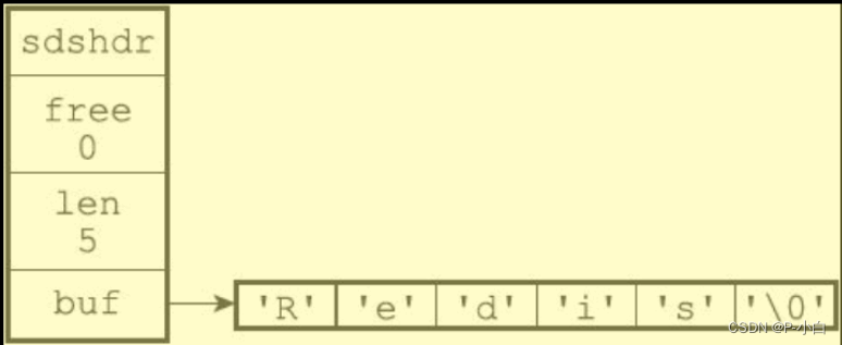 阅读《redis设计与实现》笔记系列之sds Csdn博客 4189