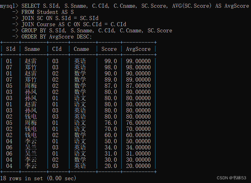 Mysql50道练习题 Csdn博客 