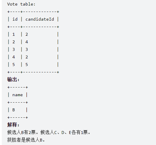 Leetcode Sql会员题【吐血总结~~】第一天忍痛开了一个月会员就是想刷一下leetcode的sql会员题在 Csdn博客