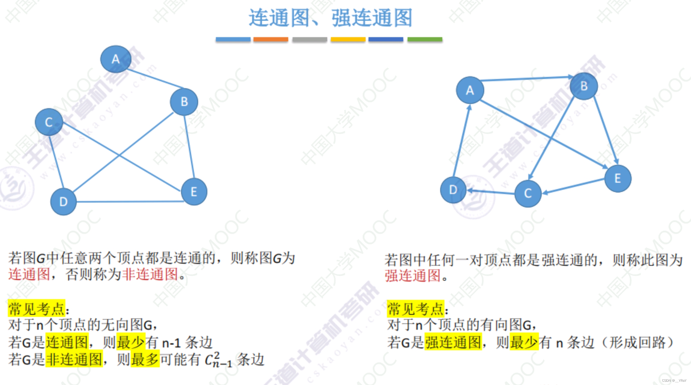 数据结构——图数据结构中的图 Csdn博客