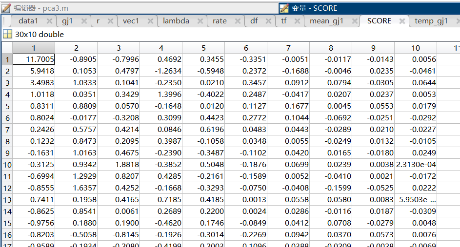 主成分分析PCA详解及MATLAB实现_matlab pca-CSDN博客