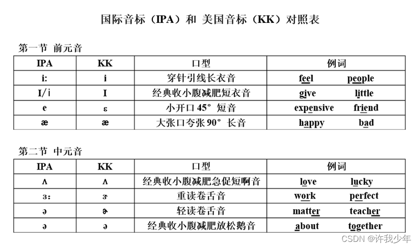 英语口语学习（2）_flap t stop t-CSDN博客