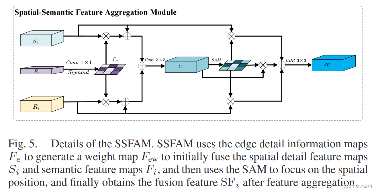 Edge Guidance Network for Semantic Segmentation of High-Resolution Remote Sensing Images_pegnet ...
