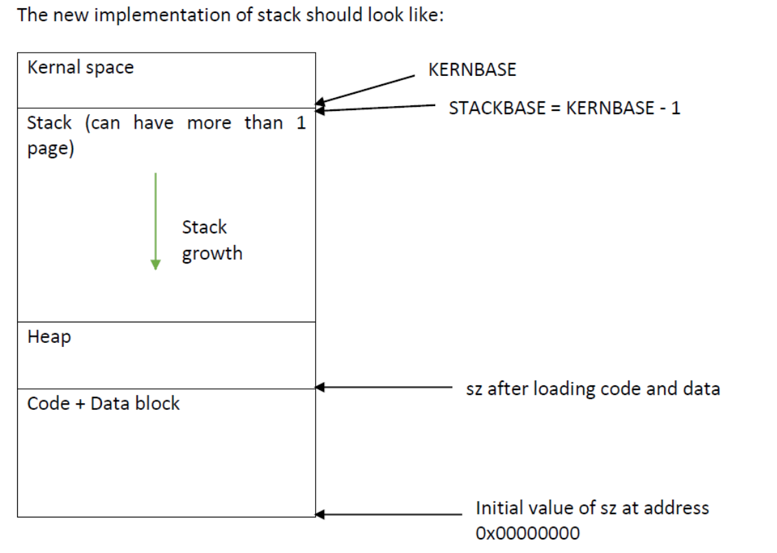 实验五 内存管理（在xv6系统中实现：修改内存布局，将堆栈移动到地址空间的顶部并实现堆）_xv6内存分配实验-CSDN博客