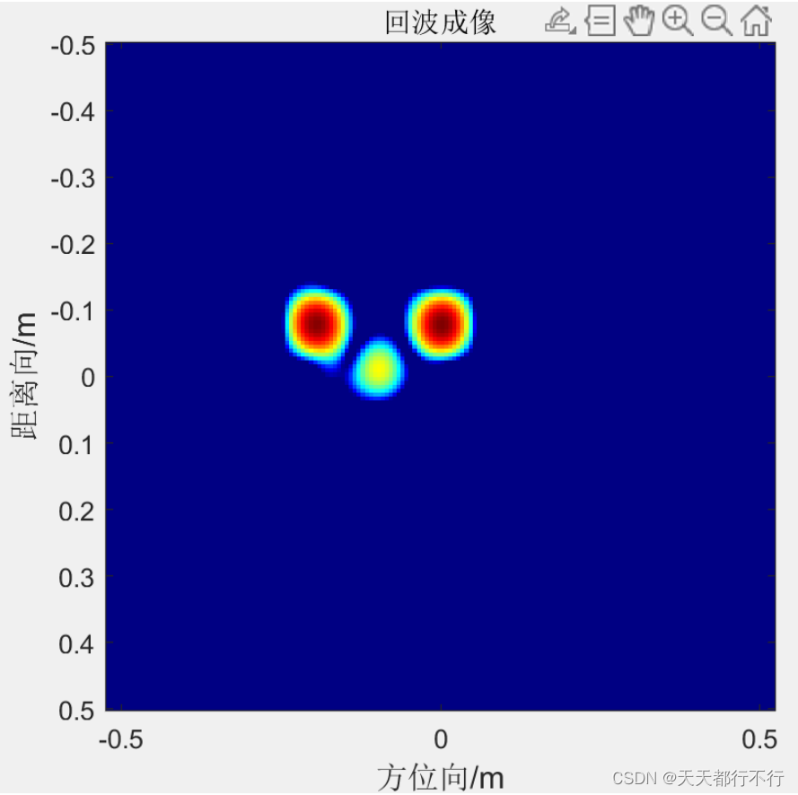 利用feko仿真的RCS成像结果_rcs bp算法-CSDN博客