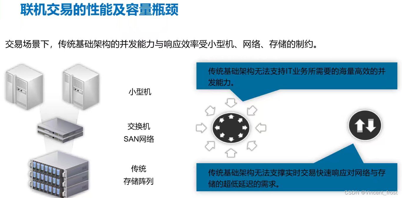 GoldenDb-01分布式数据库发展历程_golddb数据库认证 csdn-CSDN博客