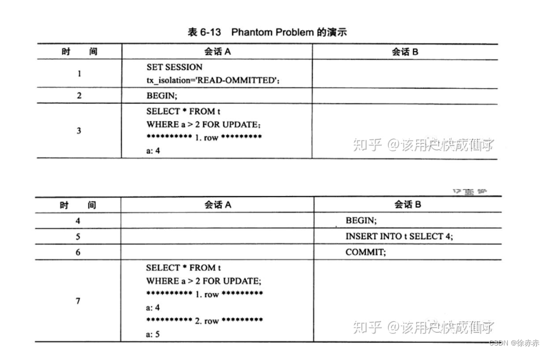 Mysql是怎么解决幻读的。mysql可重复读如何解决幻读 Csdn博客