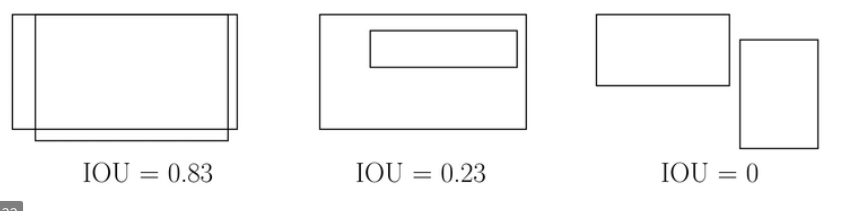 计算重叠度（IOU）含python代码验证OK_python代码计算航向重叠率旁向重叠率-CSDN博客