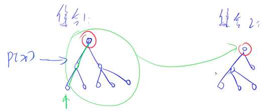 AcWing 算法基础课学习记录（Python，备战蓝桥杯）Day1 - Day30_acwing算法基础课怎么样-CSDN博客