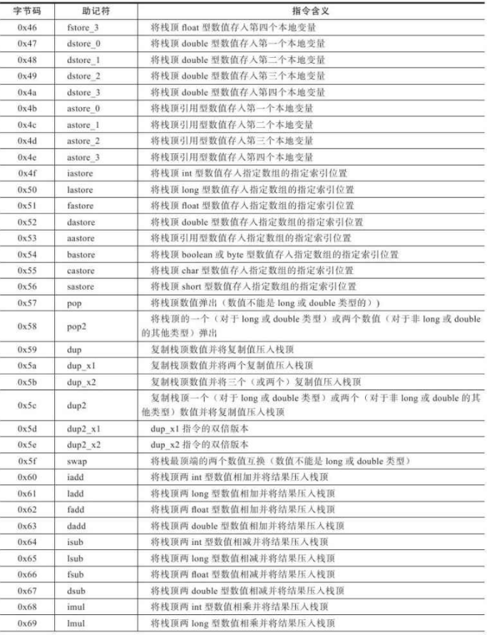 Jvm 虚拟机系列：指令表虚拟化jvm指令 Csdn博客 