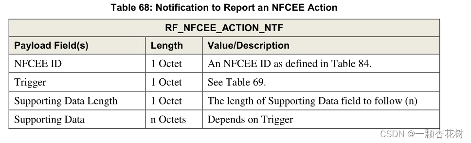 NCI协议学习-CSDN博客