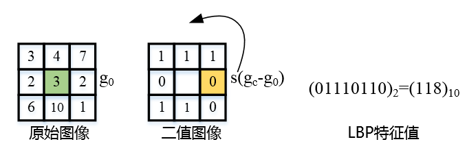 【论文阅读】2021-(Pidinet)Pixel Difference Networks for Efficient Edge Detection-CSDN博客