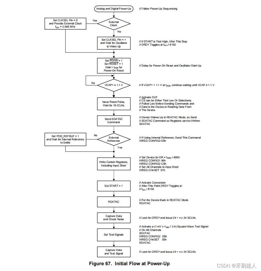 ADS1299使用-CSDN博客