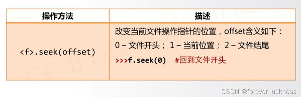 【北京理工大学-嵩天python语言程序设计-7-文本和数据格式化】_python嵩天课后题答案第七章_forever luckness 的博客-CSDN博客