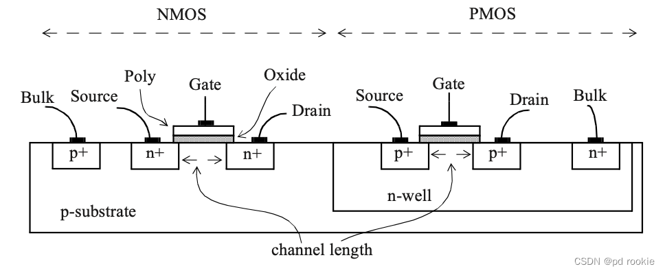 STA学习记录（一）_static timing analysis for nanometer designs: a pr-CSDN博客