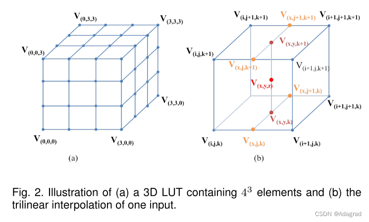 Learning Image-adaptive 3D Lookup Tables forHigh Performance Photo Enhancement in Real-time ...