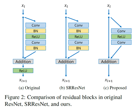 CV | EDSR: Enhanced Deep Super-Resolution Network增强深度超分网络的论文学习笔记_edsr模型-CSDN博客