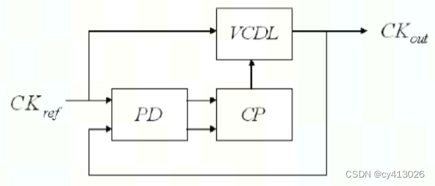 DLL和PLL_dll与pll-CSDN博客