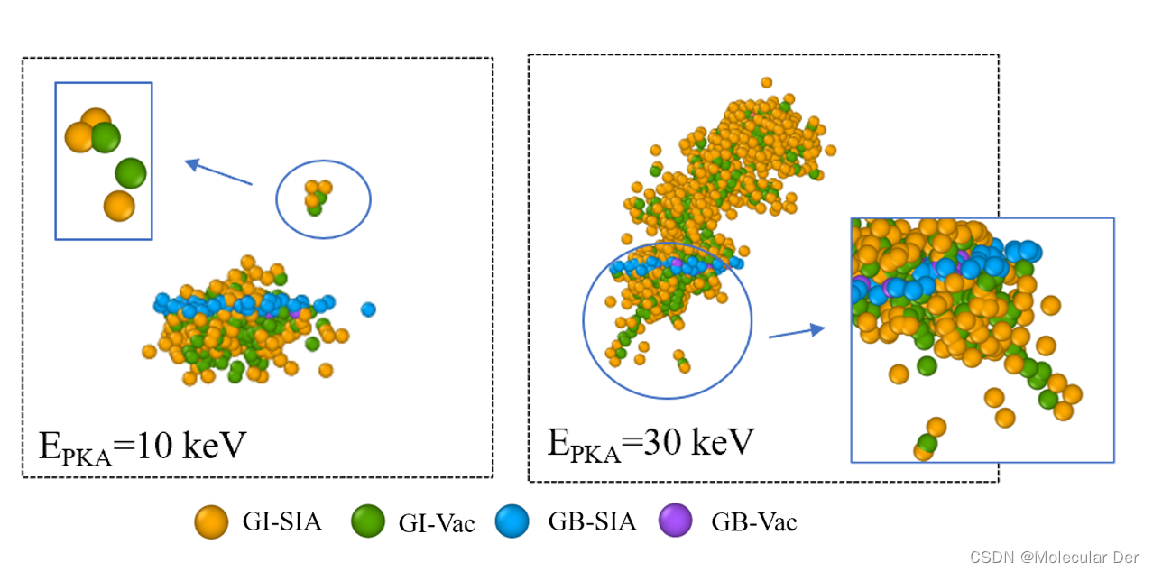 OVITO使用（2）——缺陷分析进阶-如何分类统计晶界与晶内的缺陷_ovito显示晶粒-CSDN博客