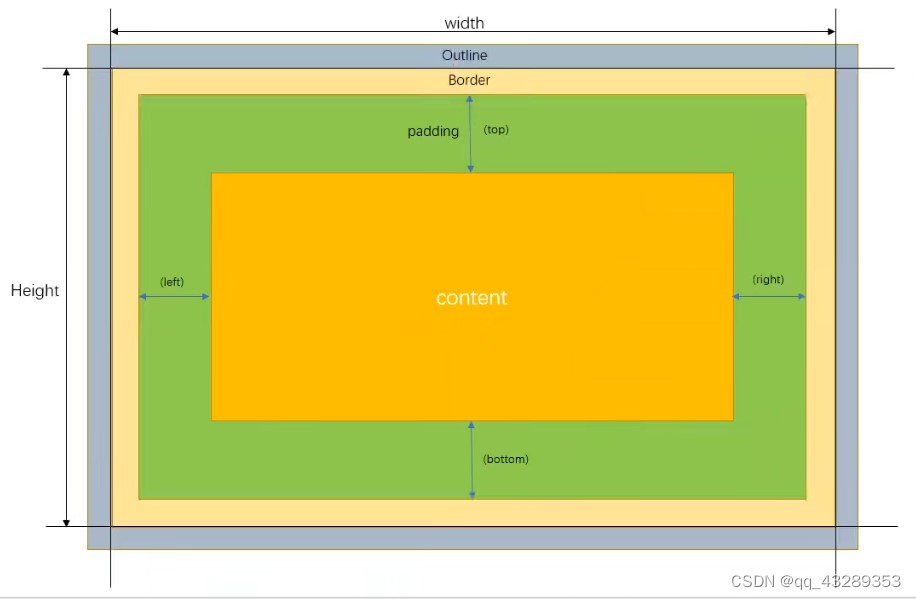 LVGL STYLE_lvgl transform-CSDN博客