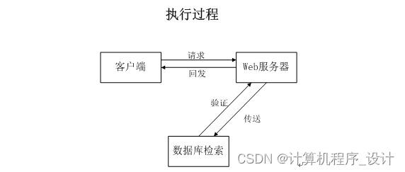 【附源码】计算机毕业设计ssm软考刷题系统计算机毕设实体属性 Csdn博客