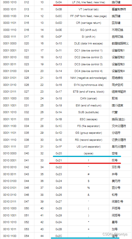 [HarekazeCTF2019]baby_rop2 1（含libc.so.6文件）（一些问题有待解决）_ctf pwn easyrop libc.so.6-CSDN博客