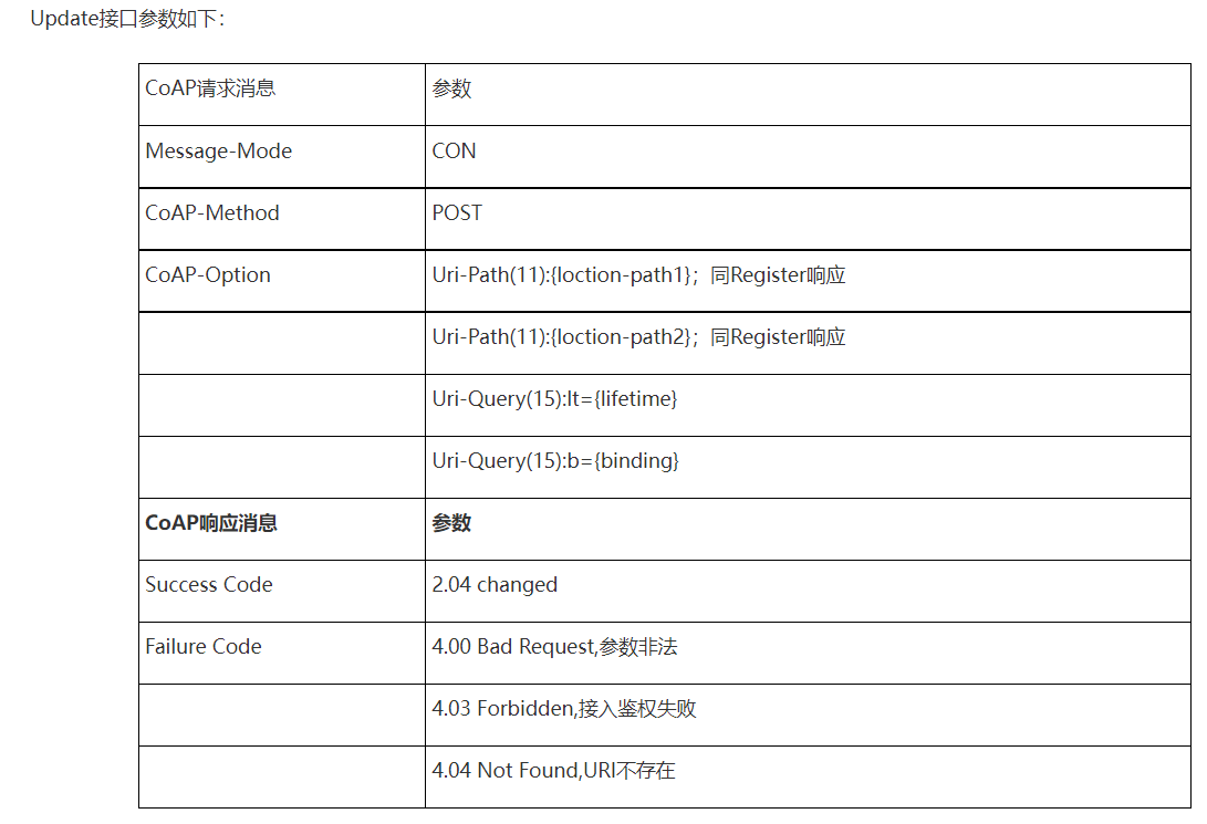 设备接入（LWM2M协议）-CSDN博客