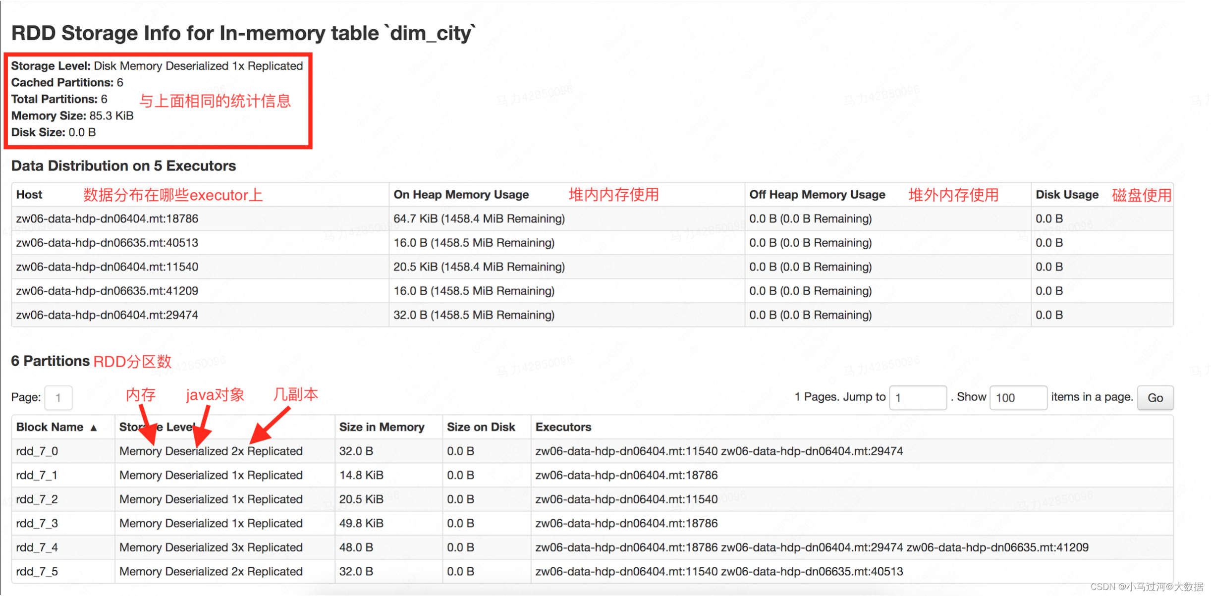 Sparkui超详细解释(3)——storagespark Ui Storge Csdn博客