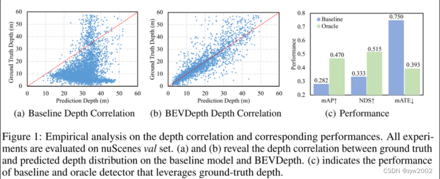 论文精读 ——《BEVDepth: Acquisition of Reliable Depth for Multi-view 3D Object Detection》-CSDN博客