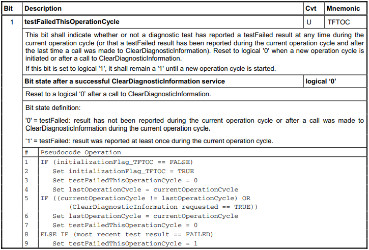 The status of DTC各bit理解_诊断故障bit位含义-CSDN博客