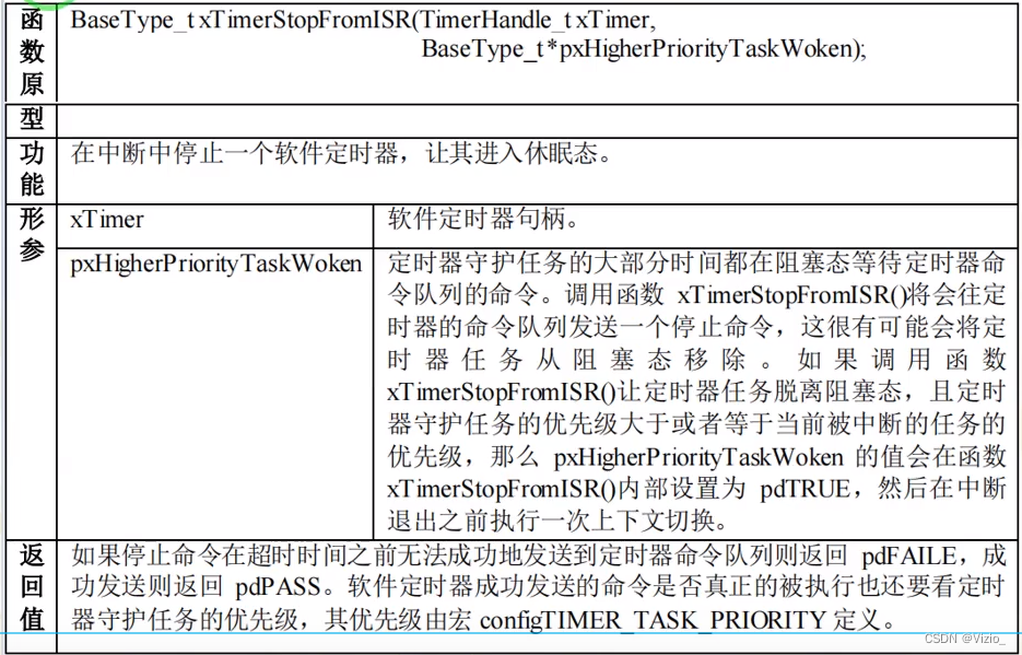 Freertos（基于stm32）——软件定时器 Xtimerstop Csdn博客
