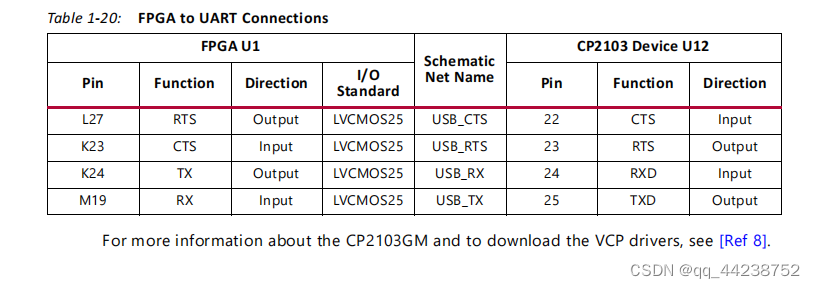 KC705 串口发送数据_kc705串口接口-CSDN博客
