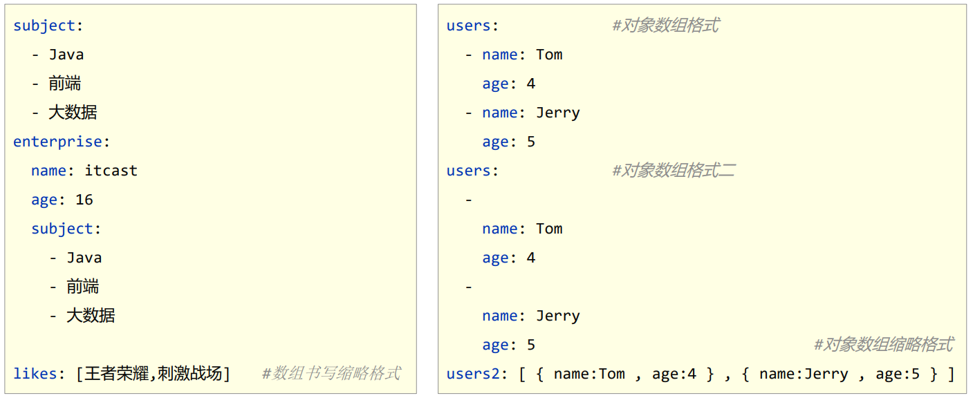SpringBoot——springboot配置_springboot 配置 temp-dir-CSDN博客