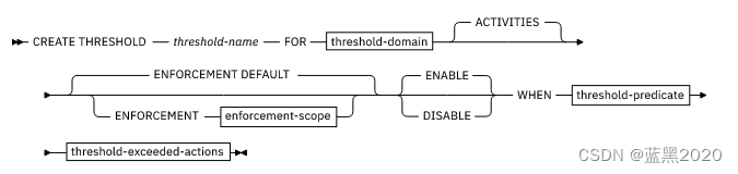 Db2 threshold简介_threshold命令-CSDN博客