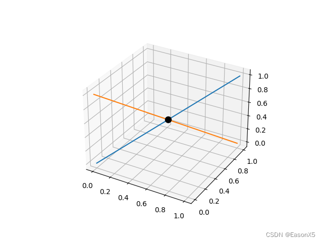 scikit-spatial学习笔记——Intersection_skspatial-CSDN博客