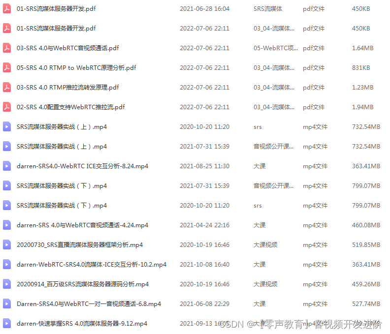 SRS单元测试、覆盖率和自动回归怎么做_srs-bench怎么生成汇总报告-CSDN博客
